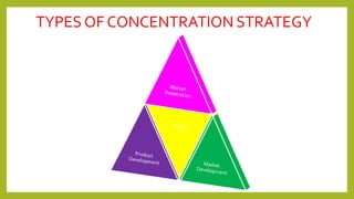 Expansion strategy | PPTX