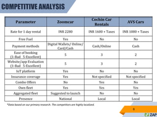 Expansion Strategy of Zoom Car in a Tier 2 City | PPT