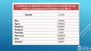 Expansion termica | PPTX