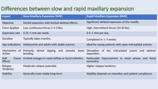 Expansion and extraction concept in orthodontics.pptx
