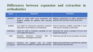 Expansion vs Extraction bbbbbbbbbbbb.pptx