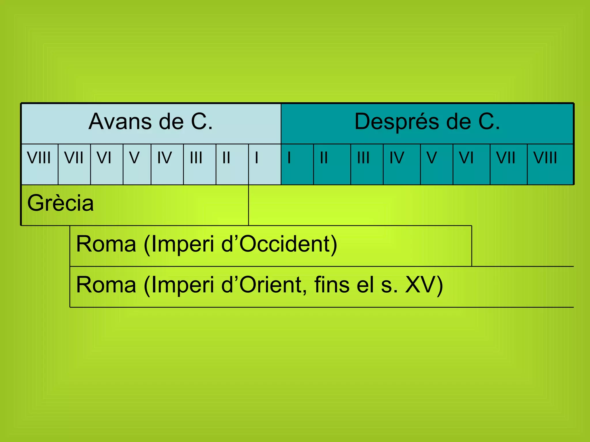 Expansio Roma | PPT