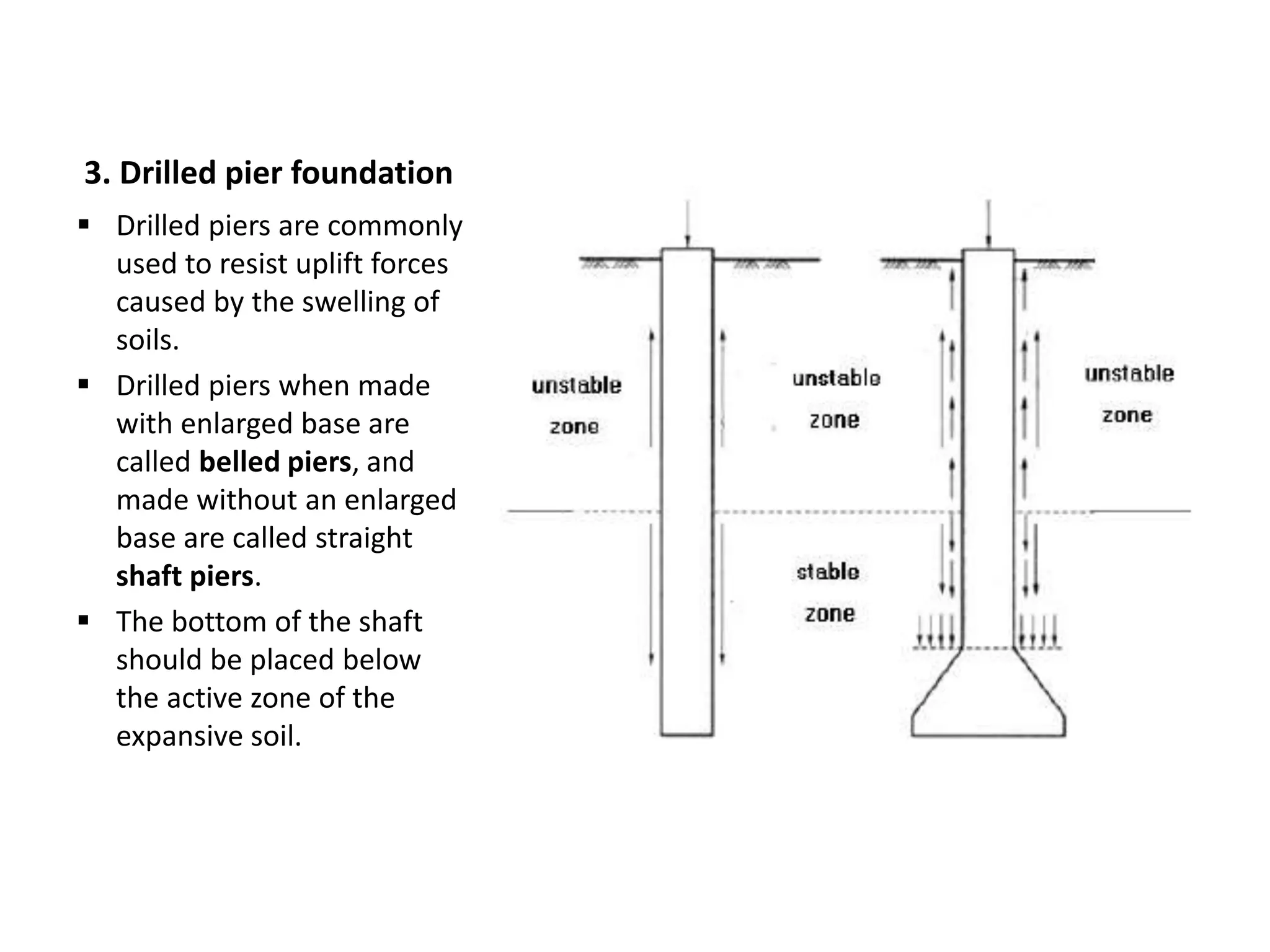 Expansive soil | PPTX