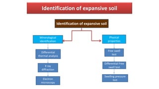 Expansive soil & its improvement techniques | PPTX
