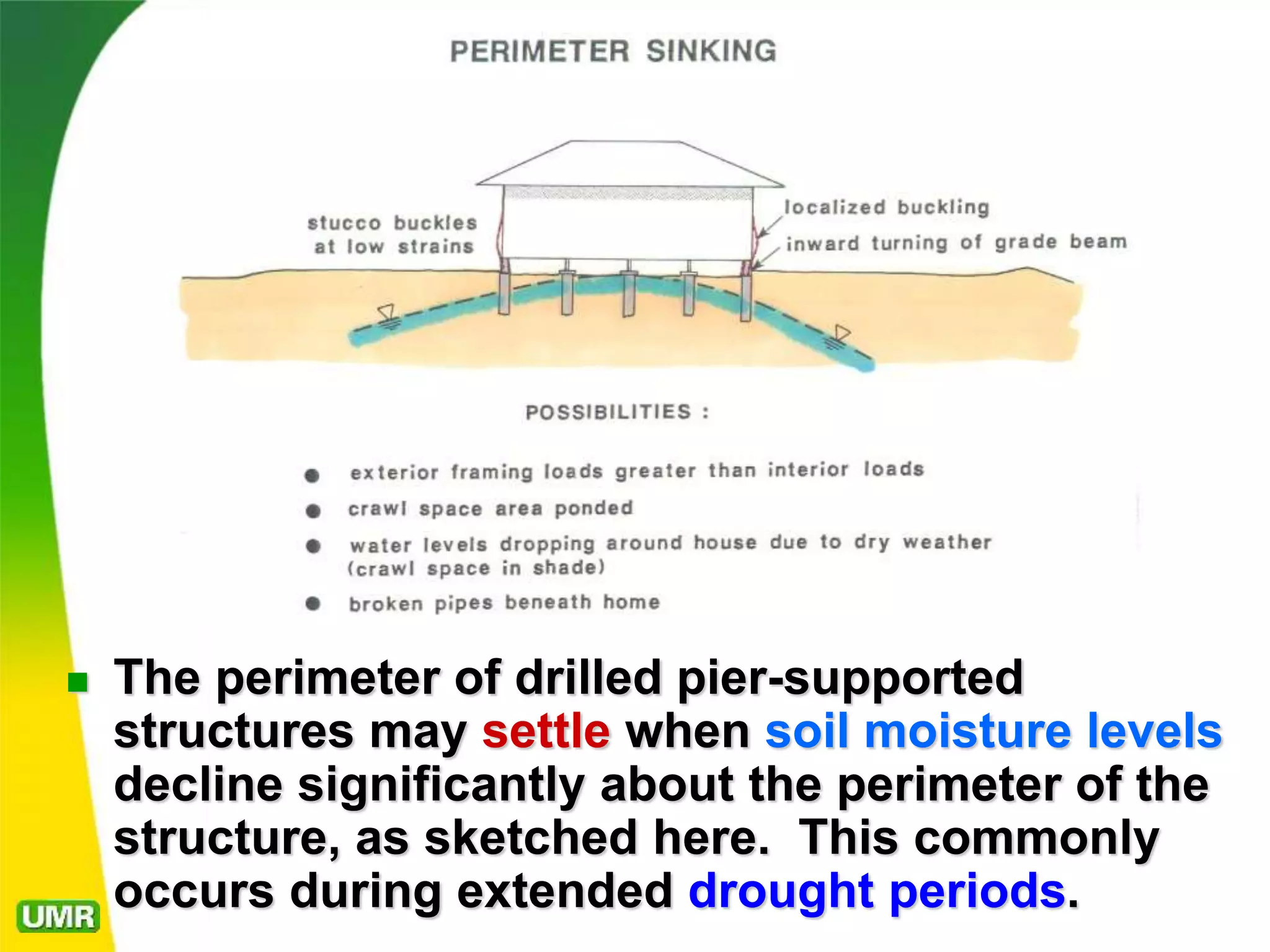 Expansive Soils-pt1.ppt