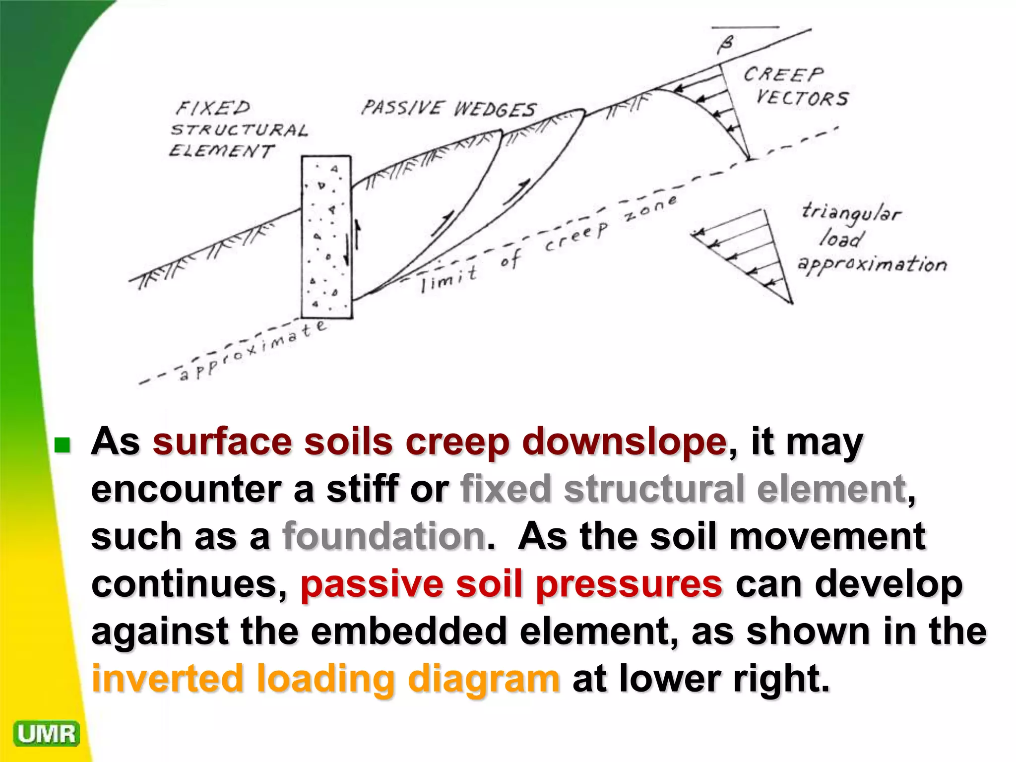 Expansive Soils-pt2.ppt