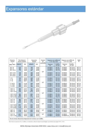 Expansores de tubos | PDF