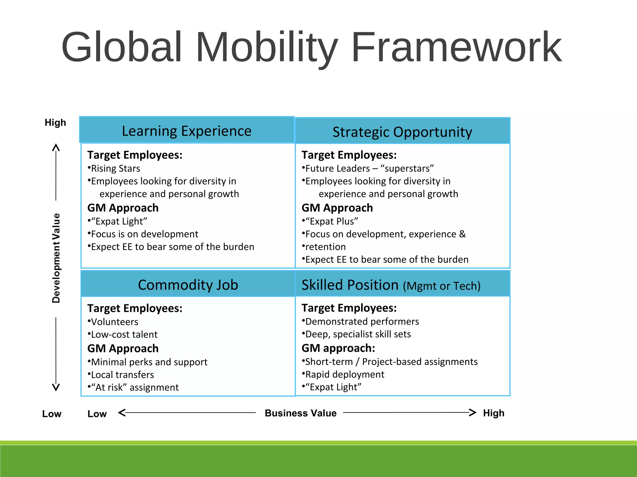 Expat Program Design | PPT