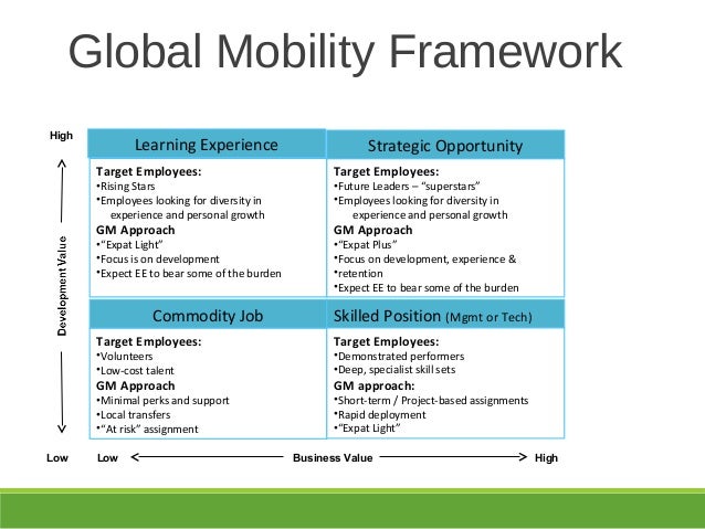 Expat Program Design