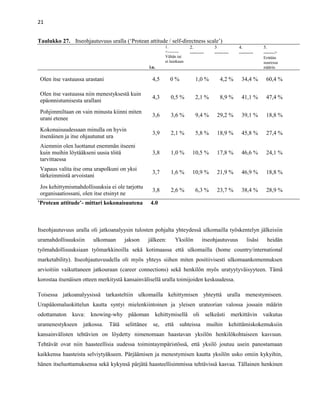 Expatriaattien uraseurantatutkimus | PDF