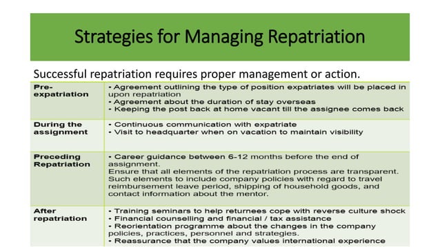 Expatriation and Repatriation | PPTX | Business | Business and Finance
