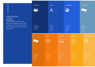 Exp Realty Brand Guidelines | PPTX