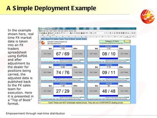 Excel Real-time data sharing. | PPT | Internet | Computing