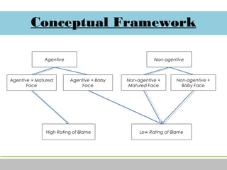 Experimental Psych | PPT