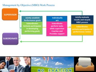 Expectancy Theory, Goal Setting and Designing Jobs that Motivate | PPTX