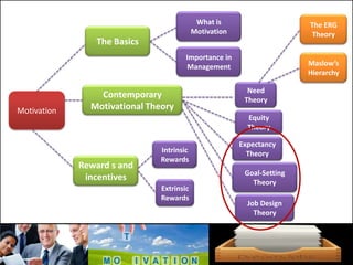 Expectancy Theory, Goal Setting and Designing Jobs that Motivate | PPTX