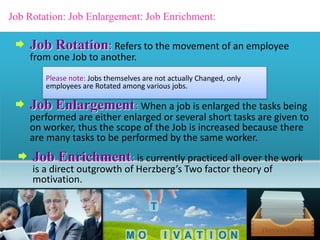 Expectancy Theory, Goal Setting and Designing Jobs that Motivate | PPTX