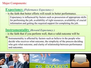 Expectancy Theory, Goal Setting and Designing Jobs that Motivate | PPTX