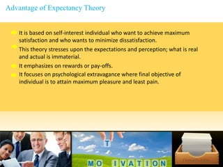 Expectancy Theory, Goal Setting and Designing Jobs that Motivate | PPTX