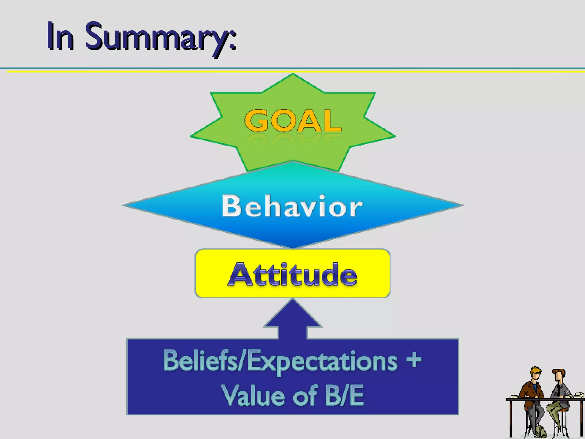 Expectancy Value Theory | PPS