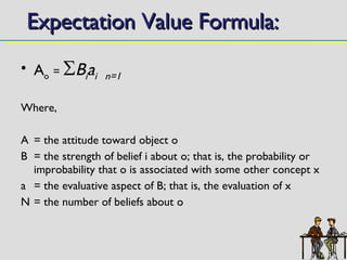Expectancy Value Theory | PPS