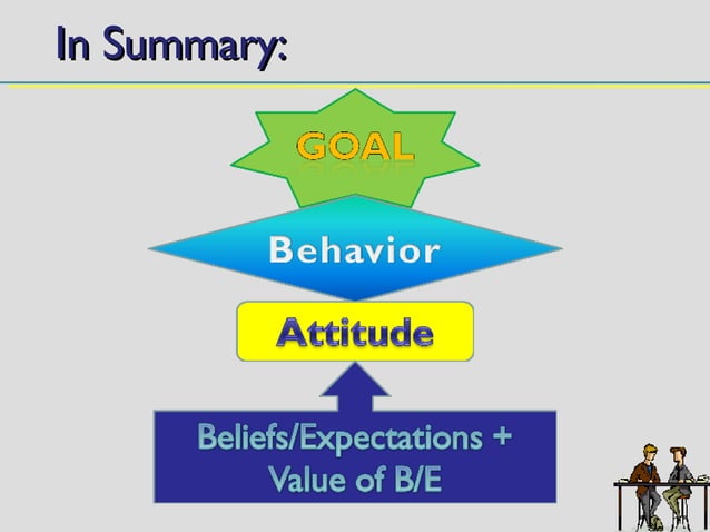 Expectancy Value Theory | PPS | Economy | Business and Finance