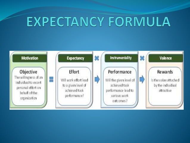 Expectancy theory | PPT