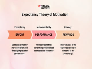 Expectancy Theory in management for mba.ppt