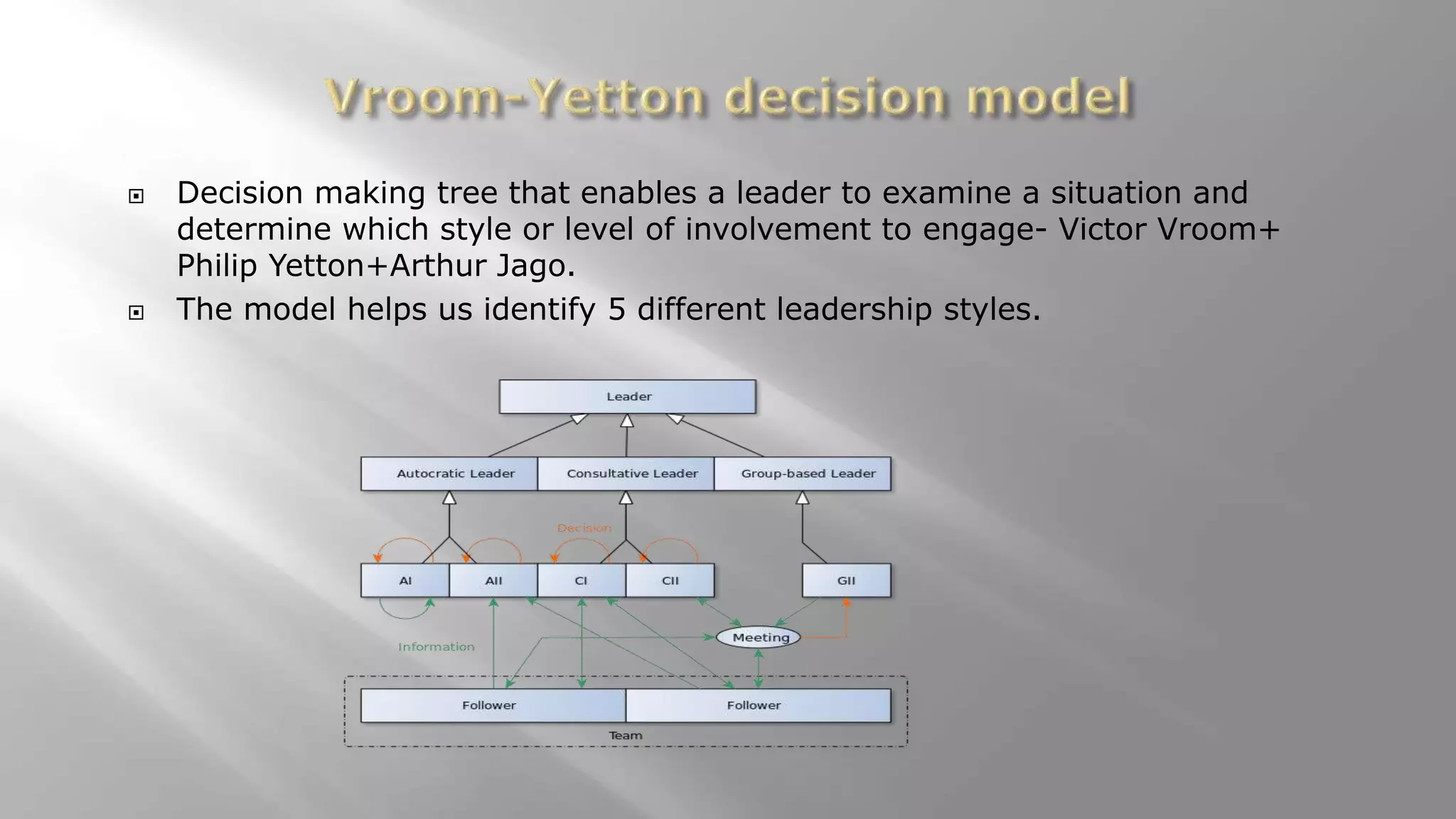 Expectancy theory victor vroom | PPTX