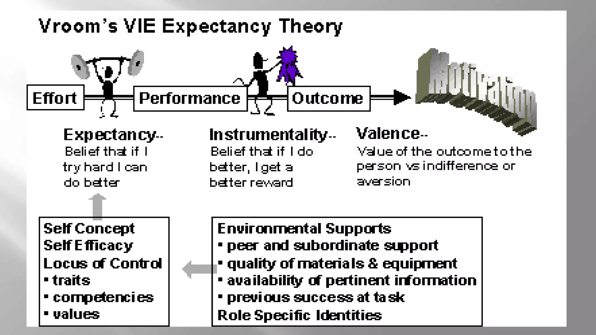 Expectancy theory victor vroom | PPTX