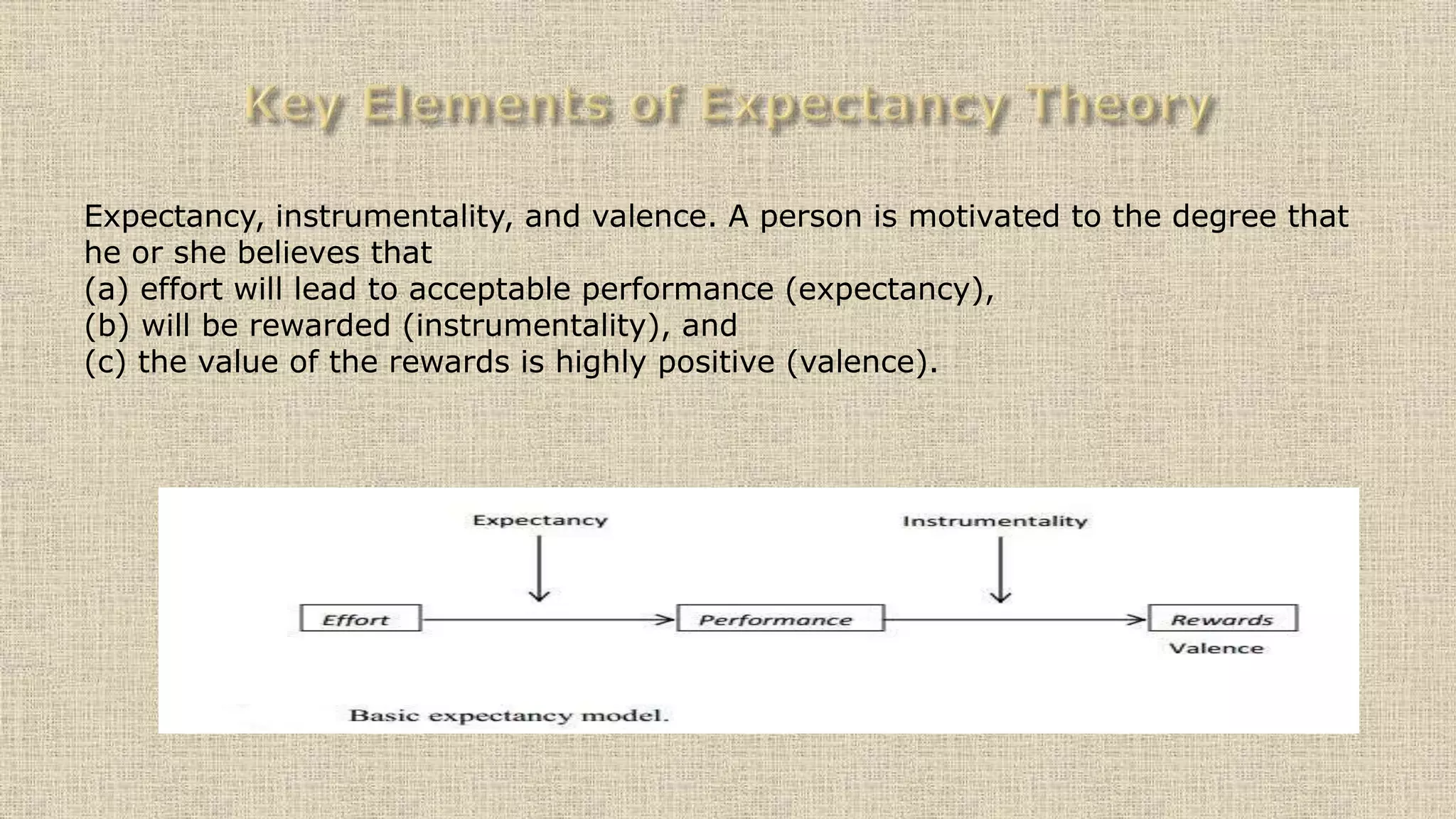 Expectancy theory victor vroom | PPTX