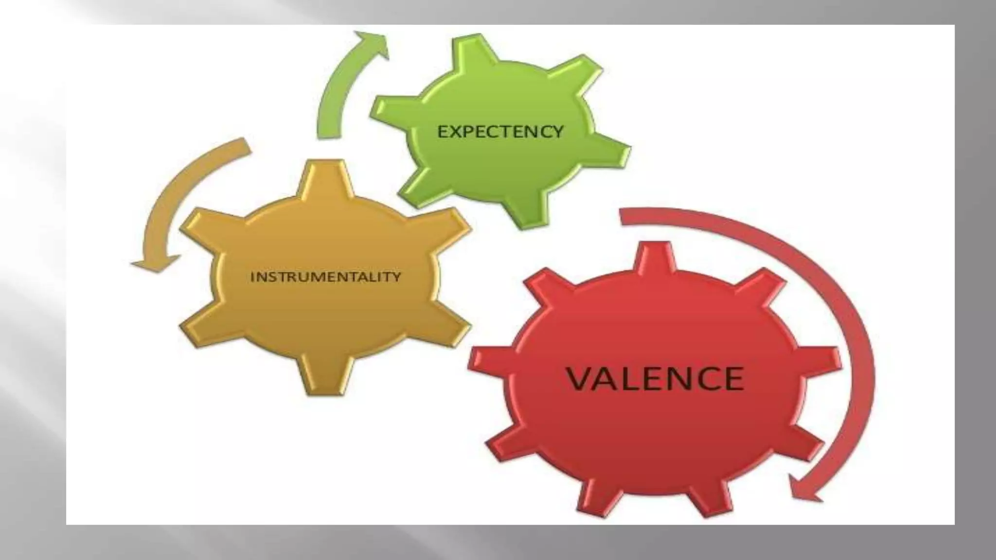 Expectancy theory victor vroom | PPTX