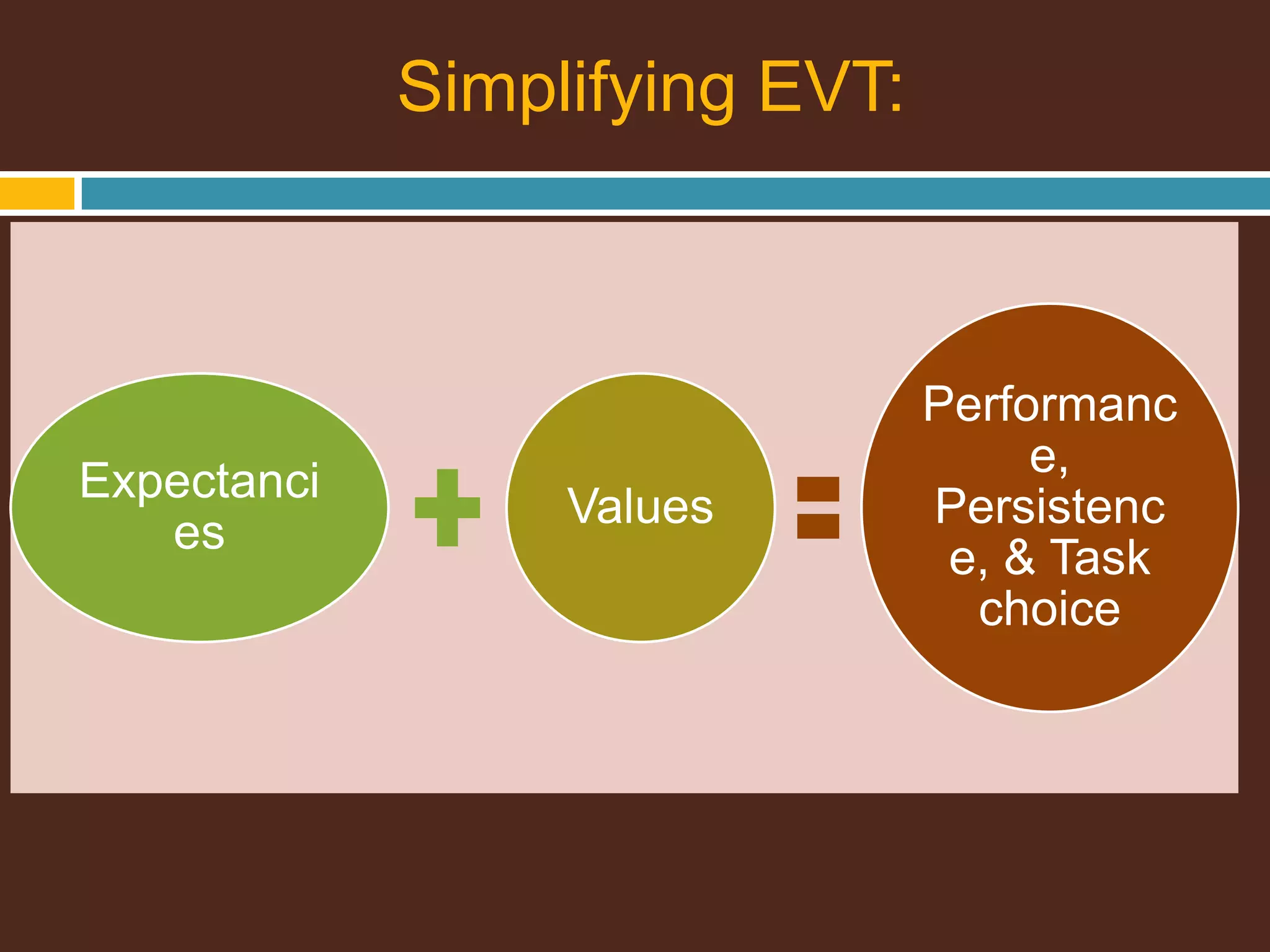 Expectancy value theory | PPTX