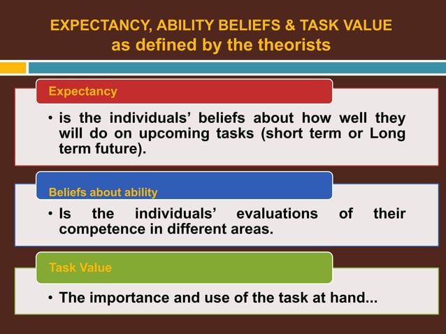 Expectancy value theory | PPTX