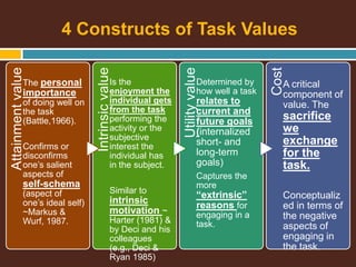 Expectancy value theory | PPTX