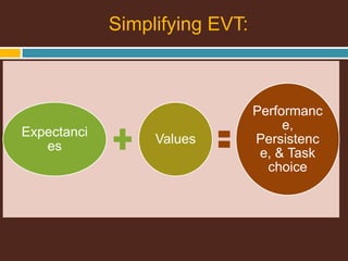 Expectancy value theory | PPTX