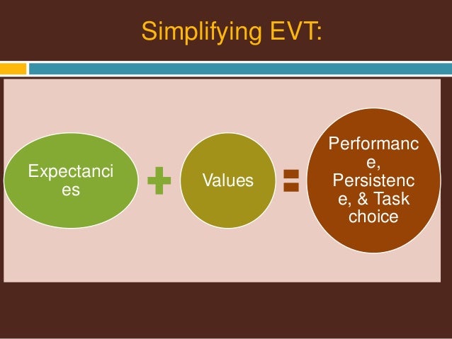 Expectancy value theory