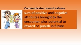 Expectancy Violations theory | PDF