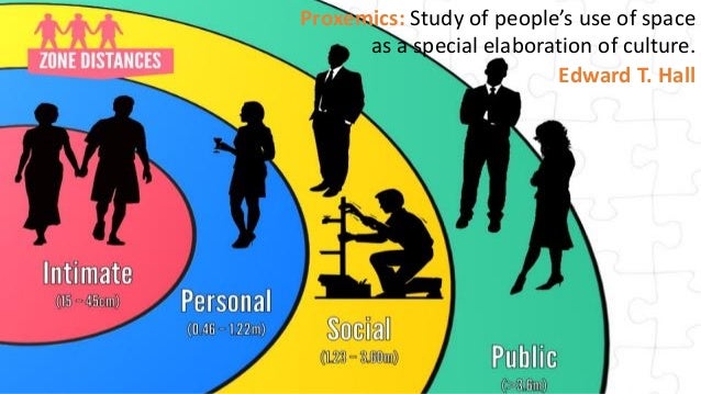 Proksemik – Kişisel Alanlar Teorisi ~ HOROZ İNŞAAT