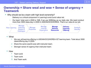 Expectation For 2009 | PPT