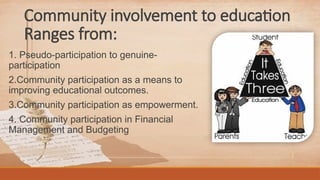 Expectation and Demands of the Community - Copy.pptx