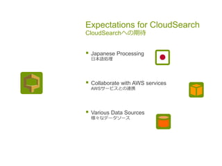 Expectation for cloudSearch | PPT