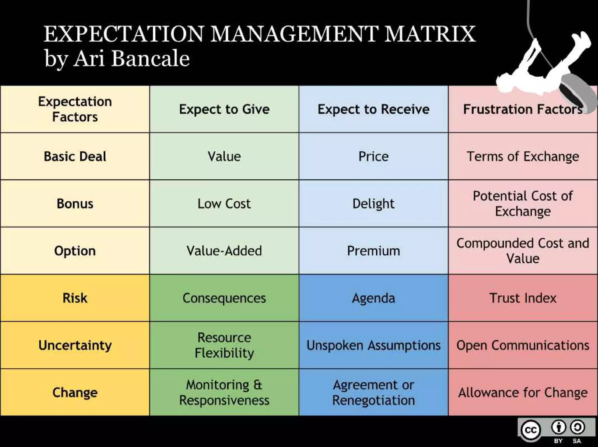 Expectation Management: Frustration Factors | PDF