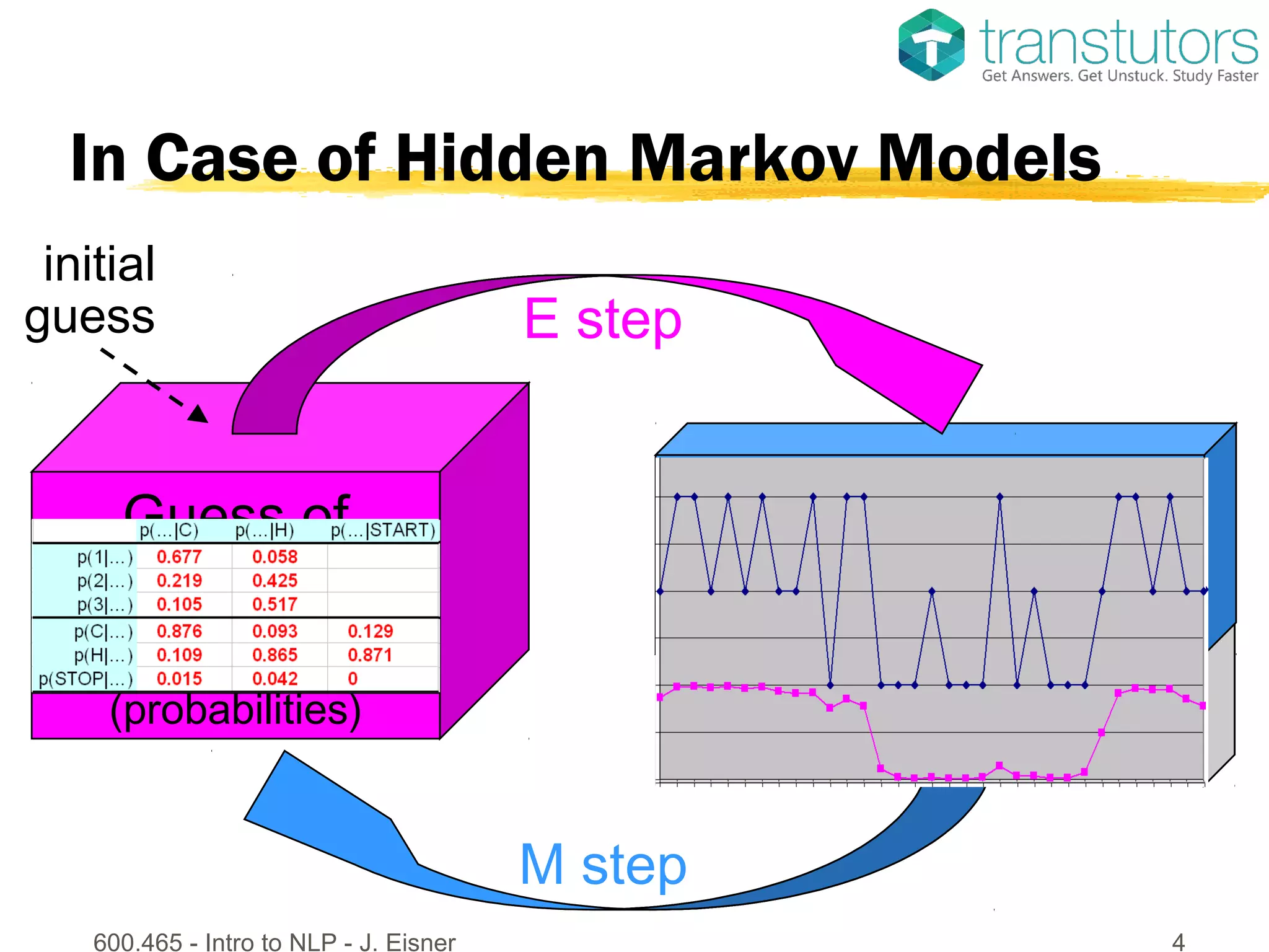 Expectation Maximization Statistics Ppt Technology And Computing