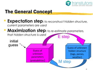 Expectation Maximization | Statistics | PPT | Technology & Computing