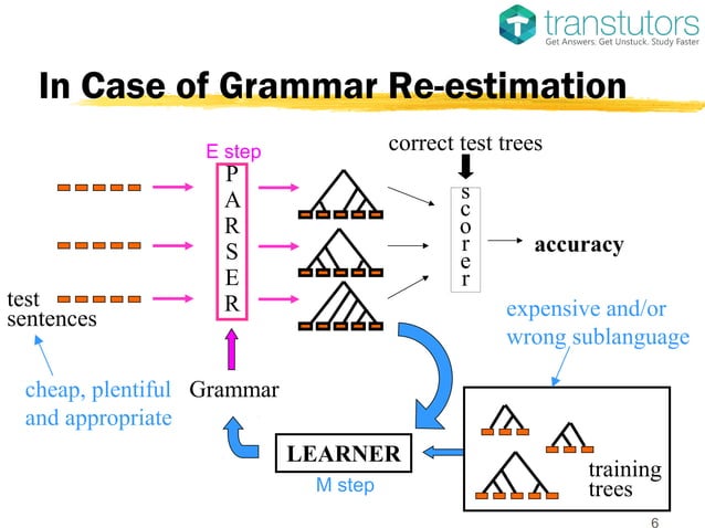 Expectation Maximization Statistics Ppt Technology And Computing