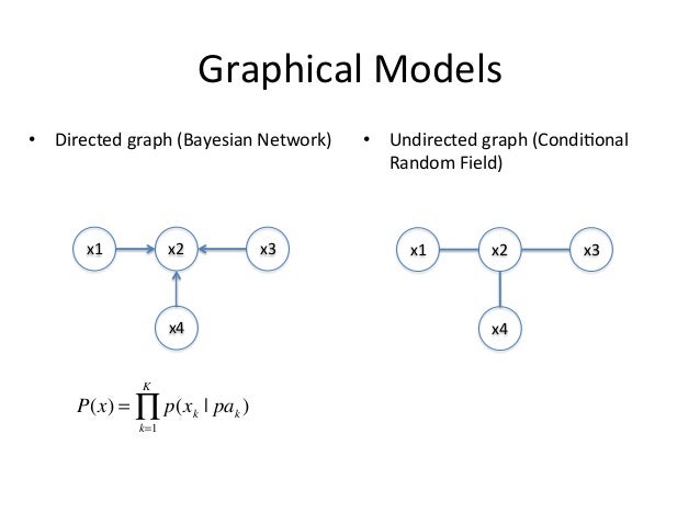 Expectation Propagation