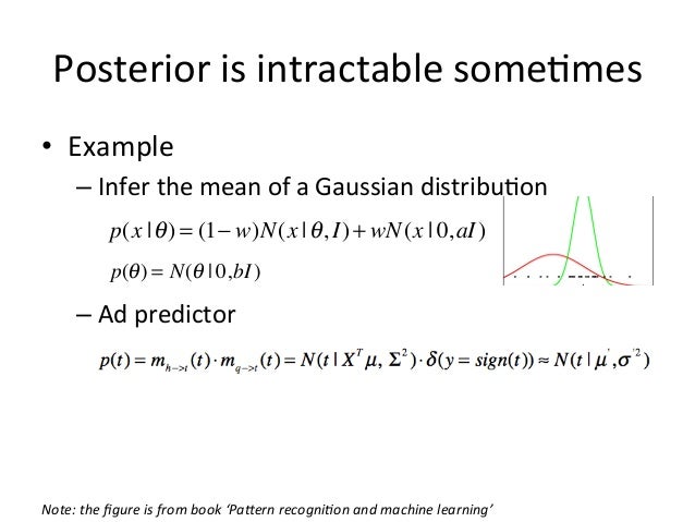 Expectation Propagation