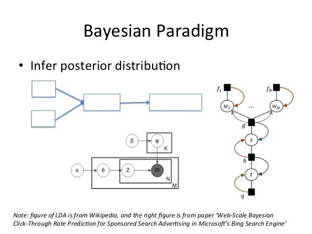 Expectation Propagation