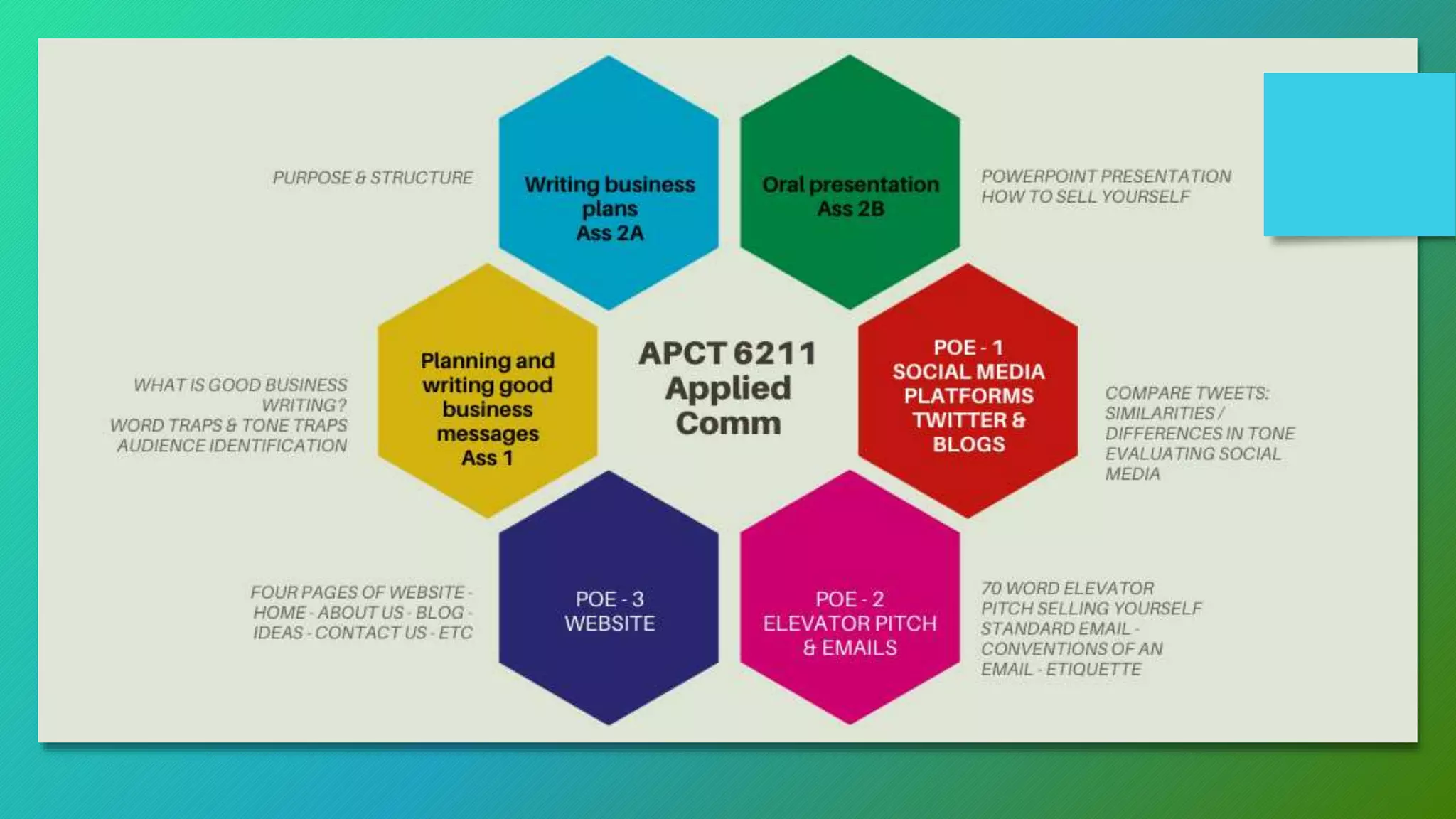 ACPT6211 Expectations Session 1 | PPTX | Homework and Study | Education